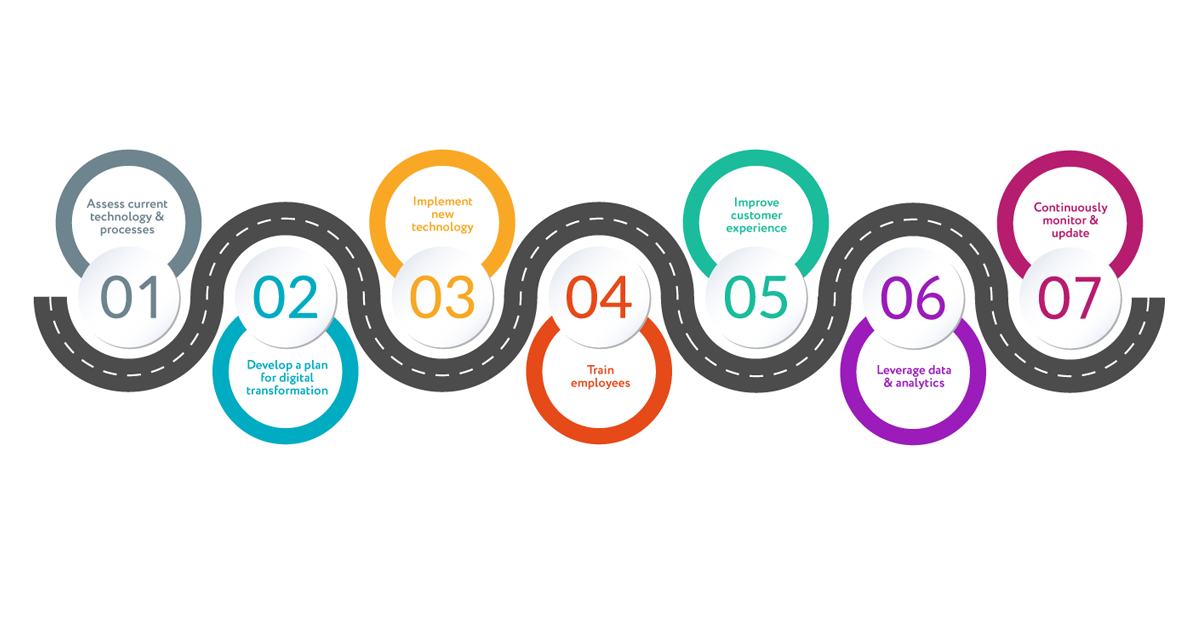 Automatically Create Step-by-Step Guides with Scribe